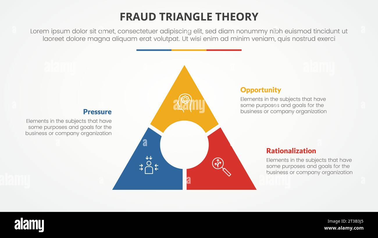 fraud triangle theory template infographic concept for slide ...