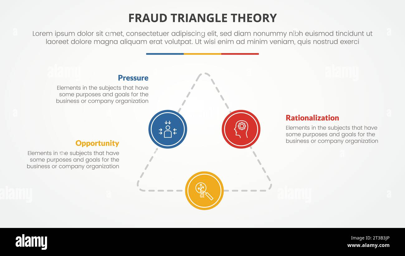 fraud triangle theory template infographic concept for slide presentation with triangle line ...