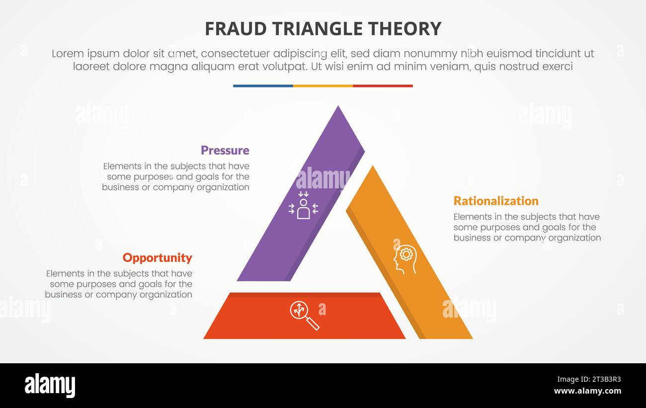 fraud triangle theory template infographic concept for slide presentation with triangle line ...