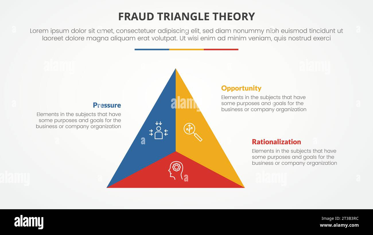 fraud triangle theory template infographic concept for slide ...