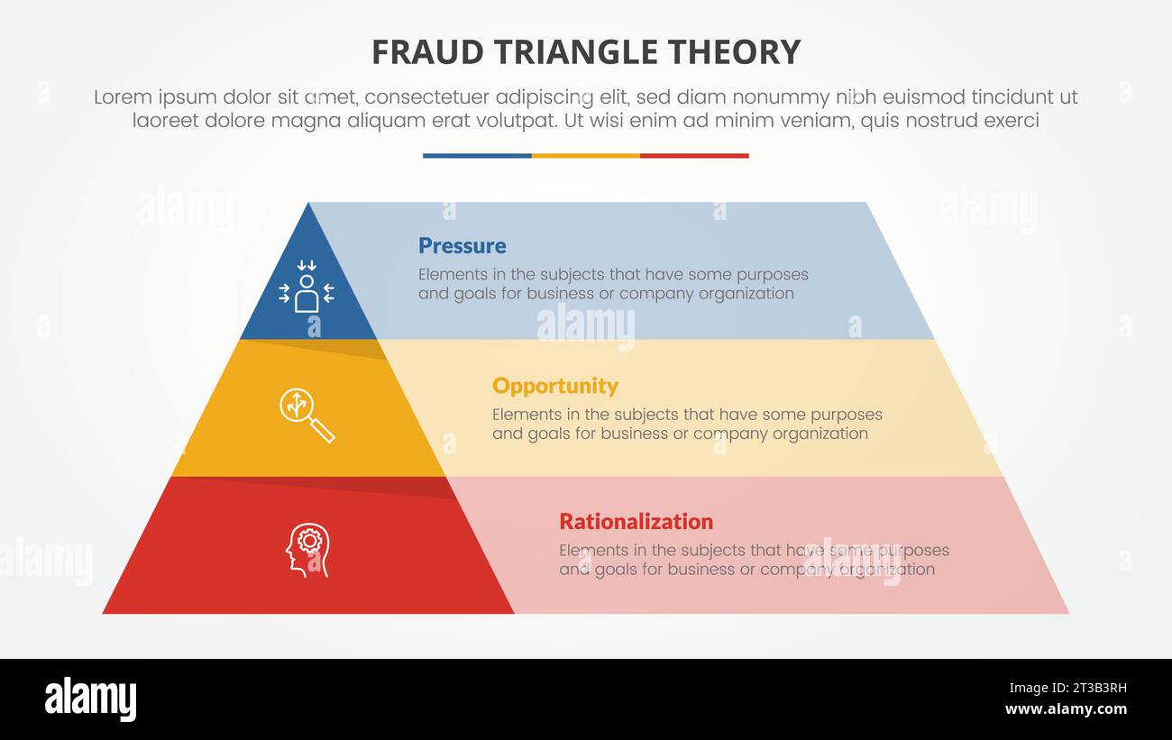fraud triangle theory template infographic concept for slide presentation with pyramid stack box ...