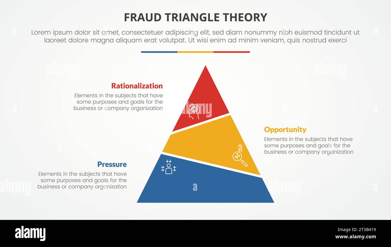 fraud triangle theory template infographic concept for slide presentation with pyramid truncated ...