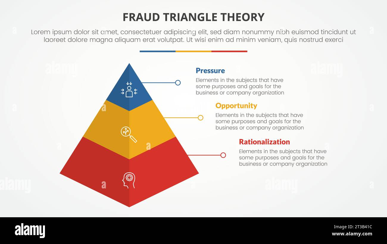 fraud triangle theory template infographic concept for slide presentation with 3d pyramid ...