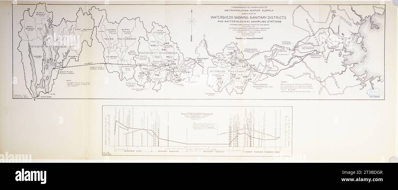 Index map of watersheds showing sanitary districts and bacteriological ...