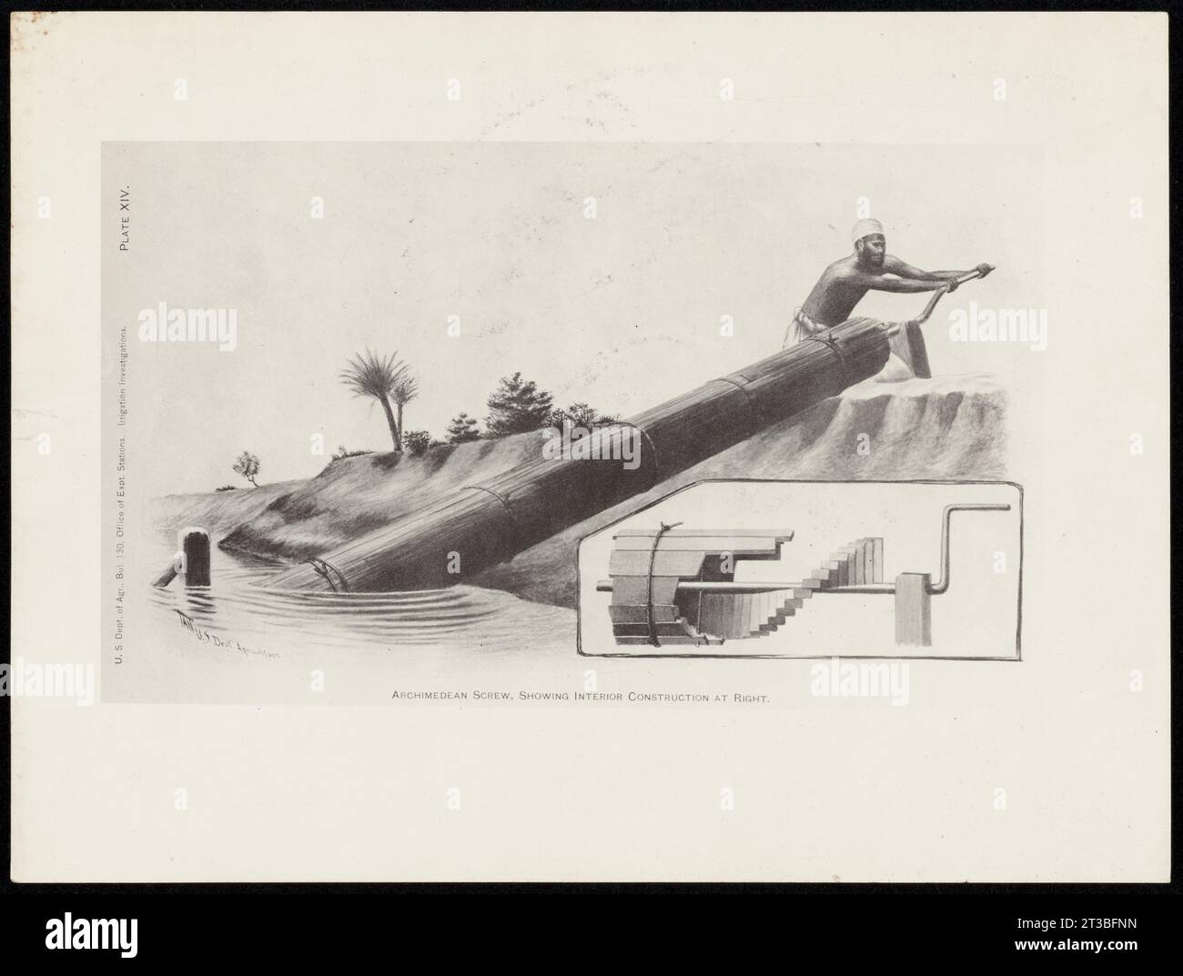 Electricity in Irrigation. The Archimedean Screw, another primitive ...