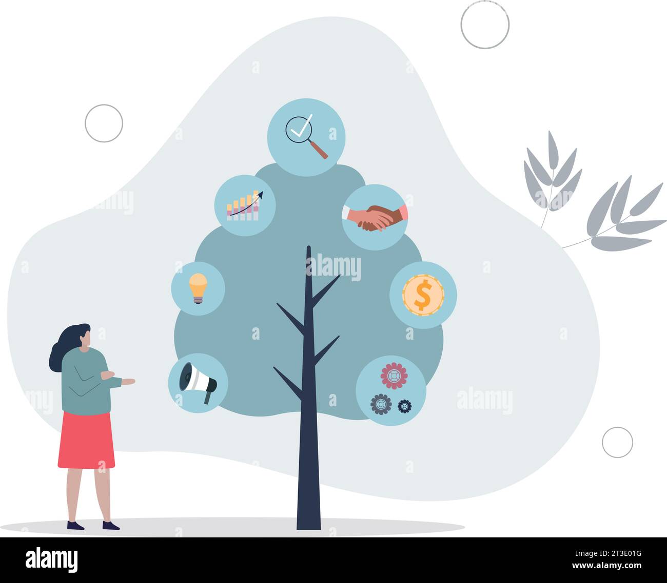 Brand development and company product recognition growth .Cooperative ...