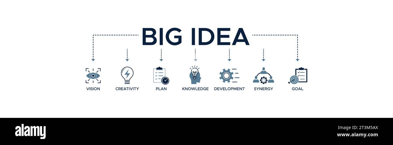 Big idea banner web icon vector illustration concept with icon of ...