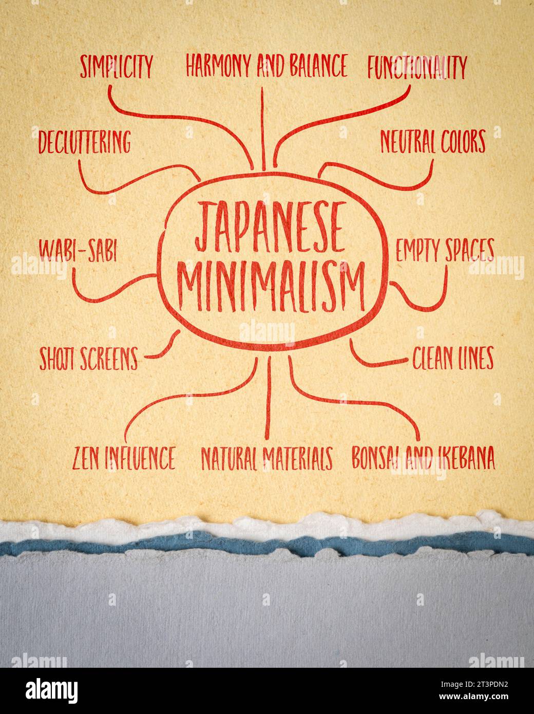 Japanese minimalism - design and lifestyle philosophy that emphasizes ...