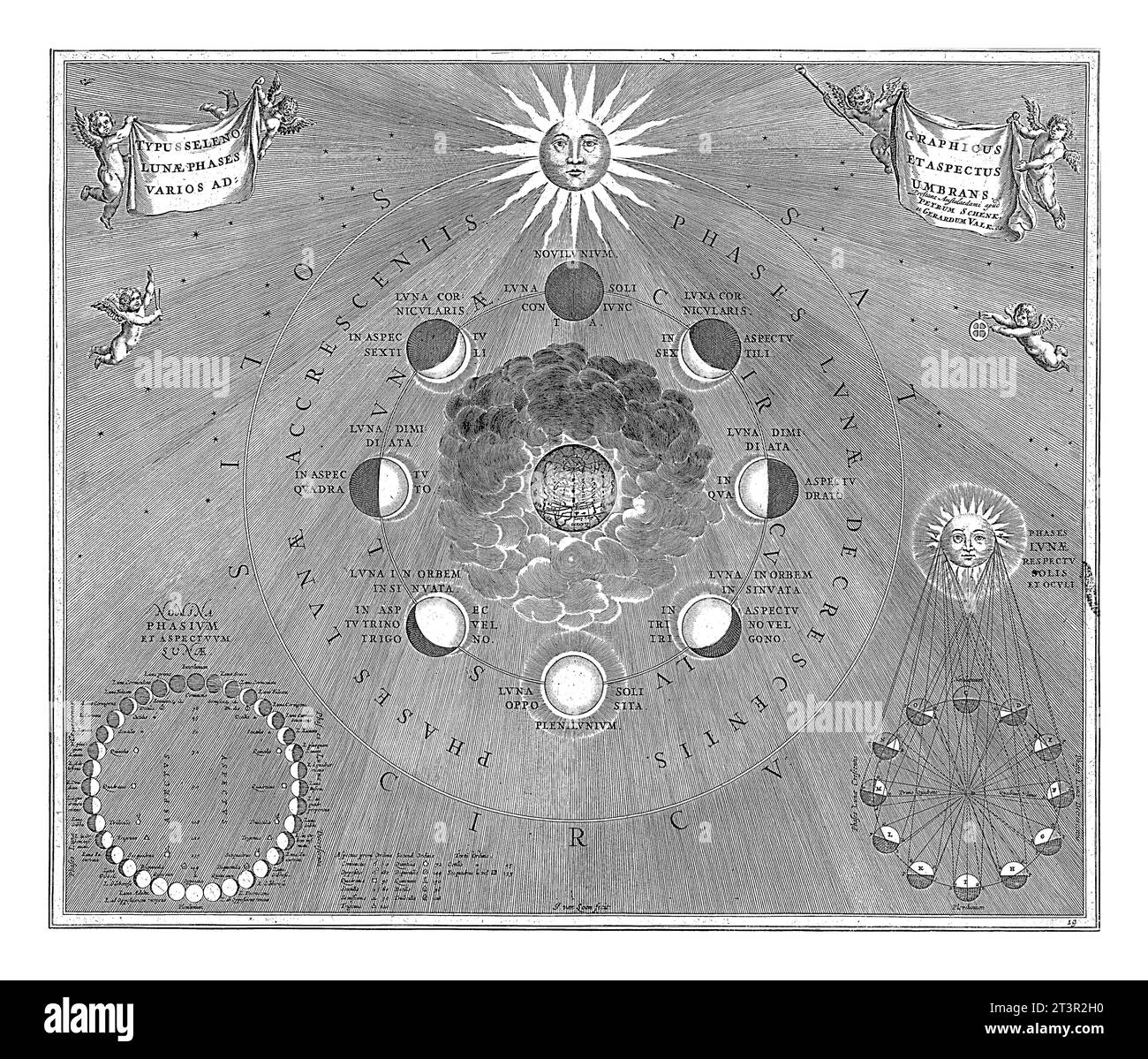 Map of the Earth with the Different Positions of the Moon and the Sun ...