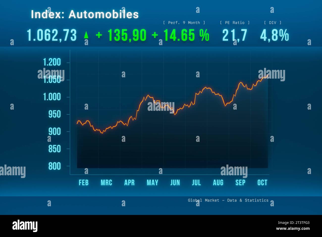 Wachstum diagram hi-res stock photography and images - Alamy
