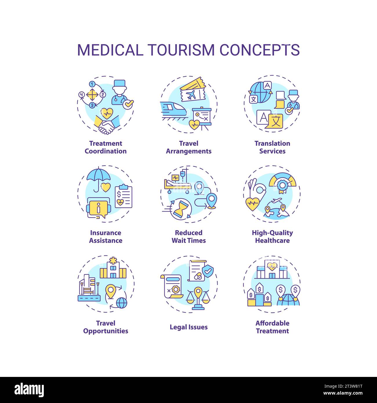 Editable thin line icon set representing medical tourism Stock Vector Image & Art - Alamy