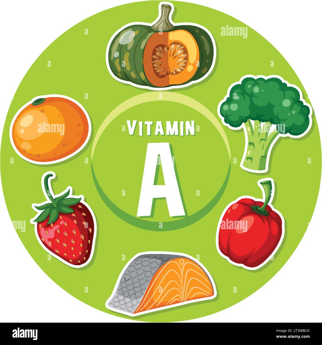 Colorful cartoon-style image featuring a variety of nutritious foods ...