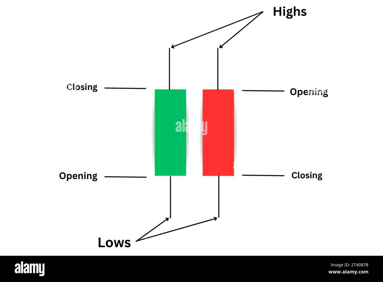 Low pe ratio hi-res stock photography and images - Alamy
