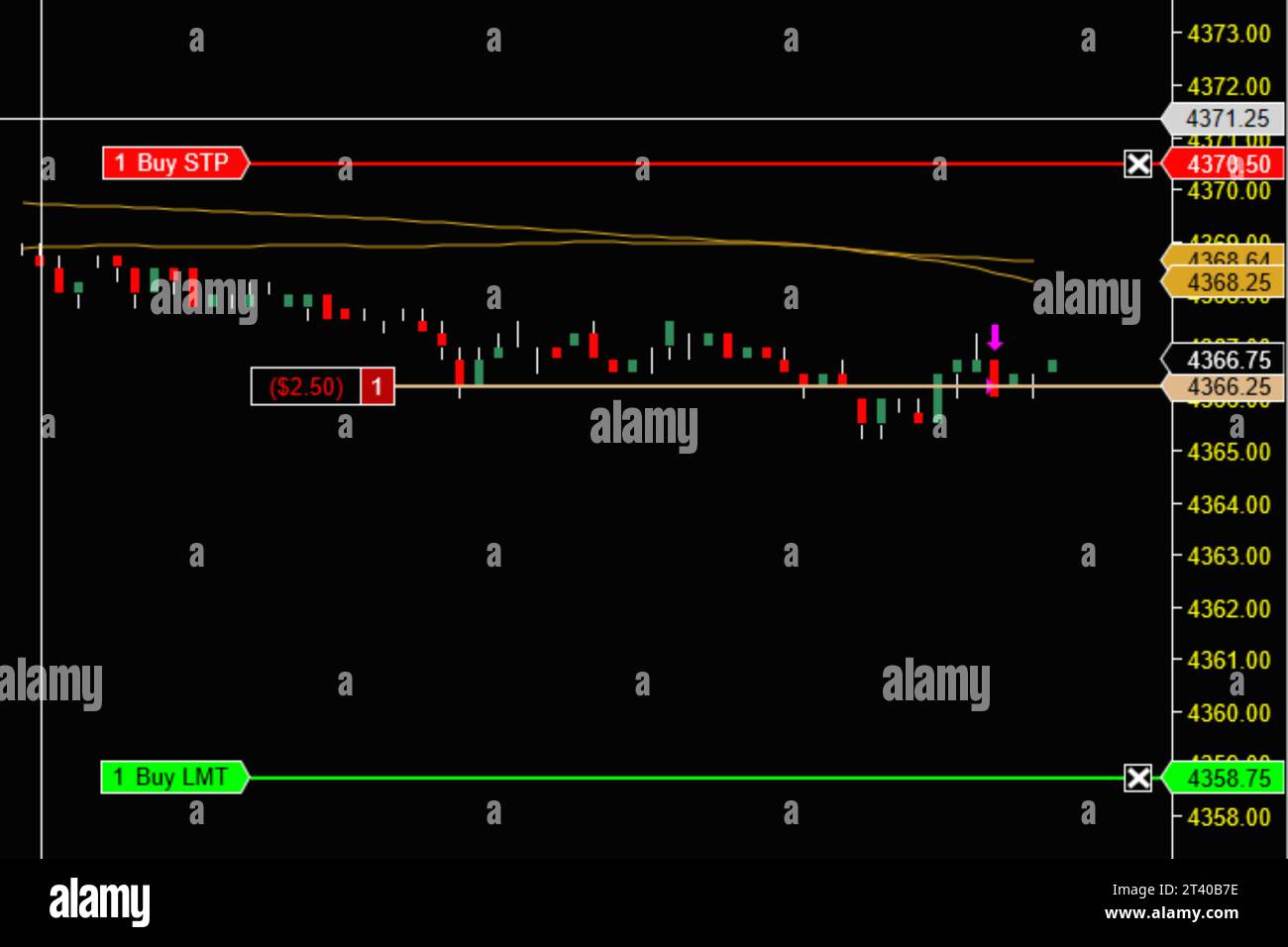 Take profit and Stop loss on candlestick trading chart Stock Photo - Alamy
