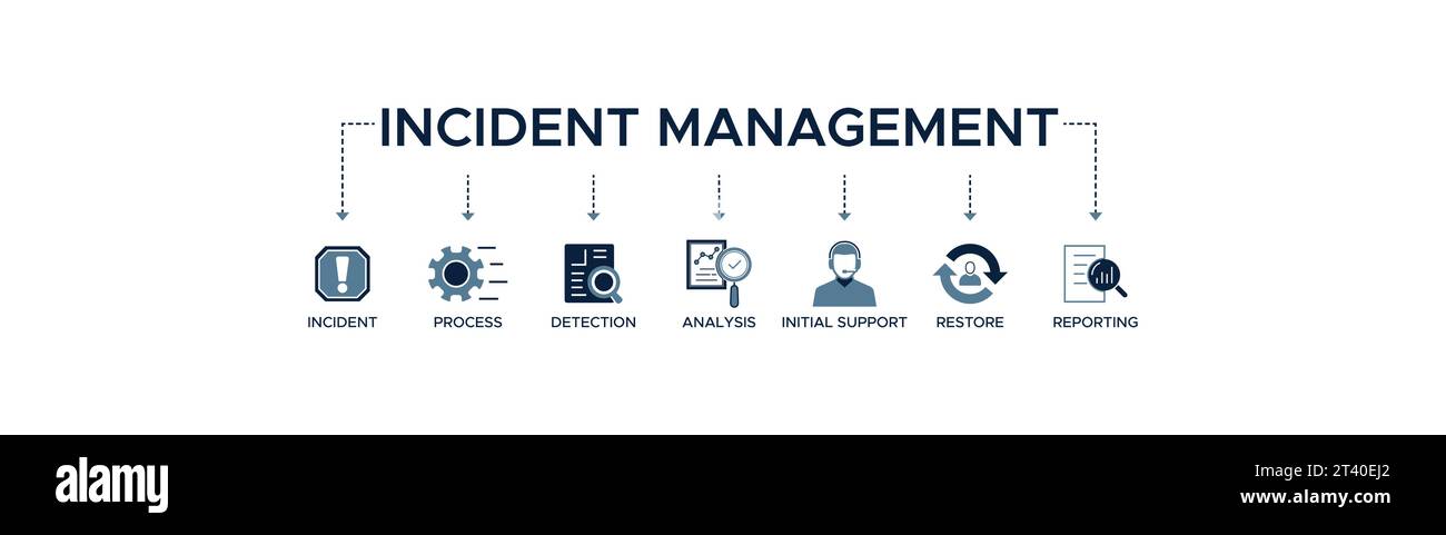 Incident management banner web icon vector illustration concept for ... Incident management banner web icon vector illustration concept for ...