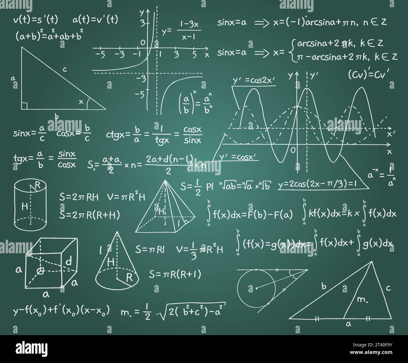 Math formulas. Chalk board background mockup with algebraic and ...