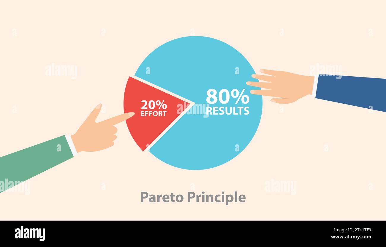 pareto principle 80/20 rule concept with pie chart percentage with hand ...