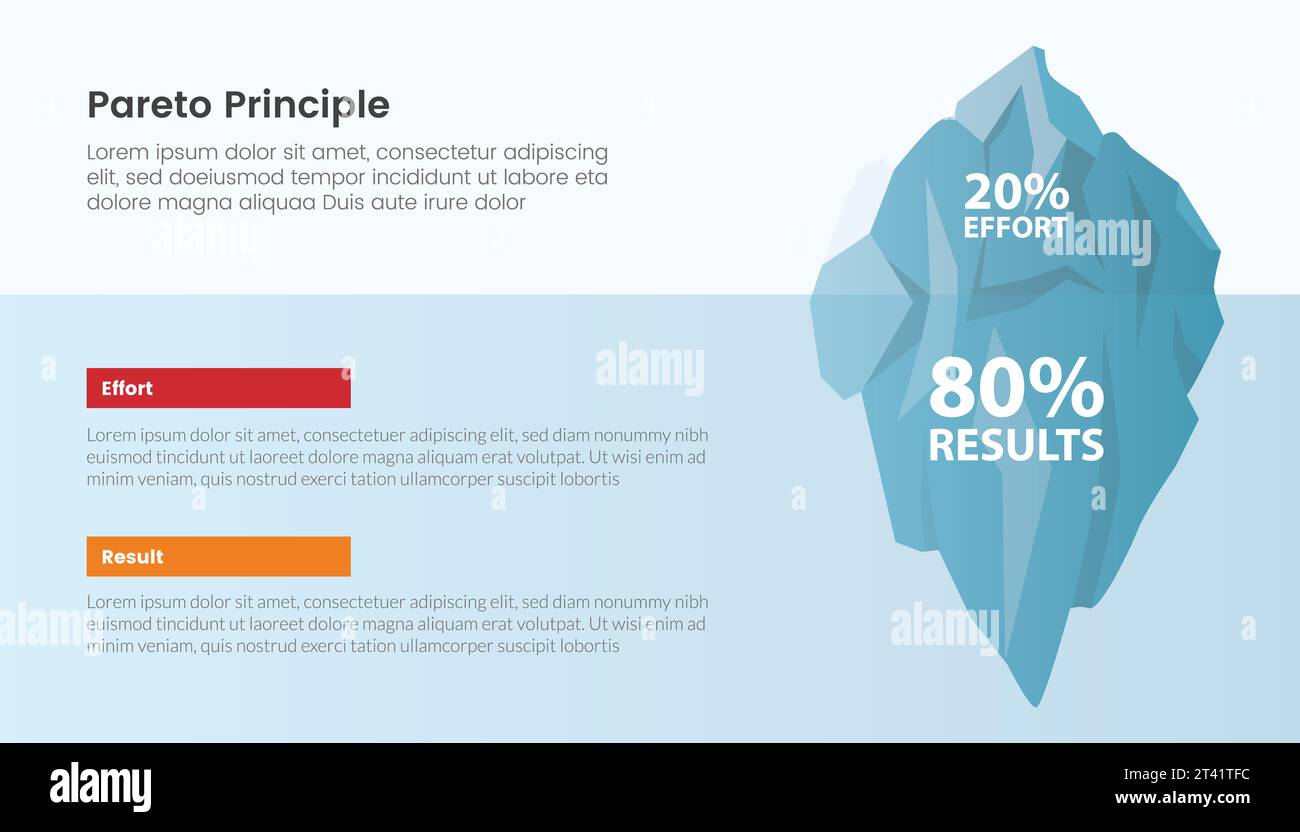 pareto principle 80 20 concept with iceberg concept with infographic ...