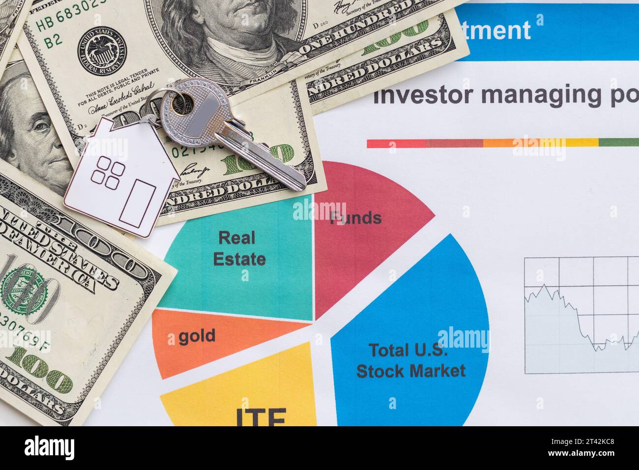 Financial accounting of profit summary graphs analysis. The business ...