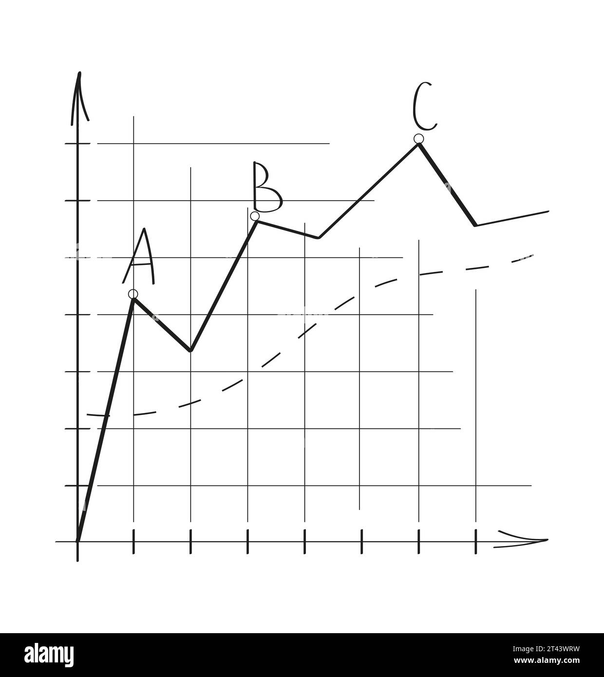 Chart, graph vector in doodle style. Approximation, statistics ...