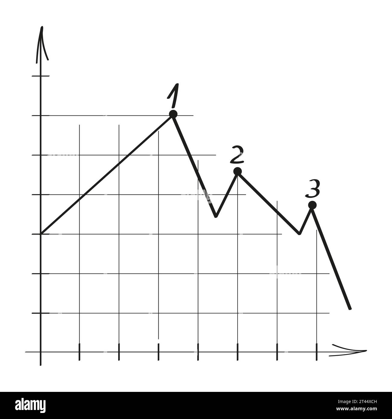 Chart, graph vector in doodle style. Approximation, statistics ...