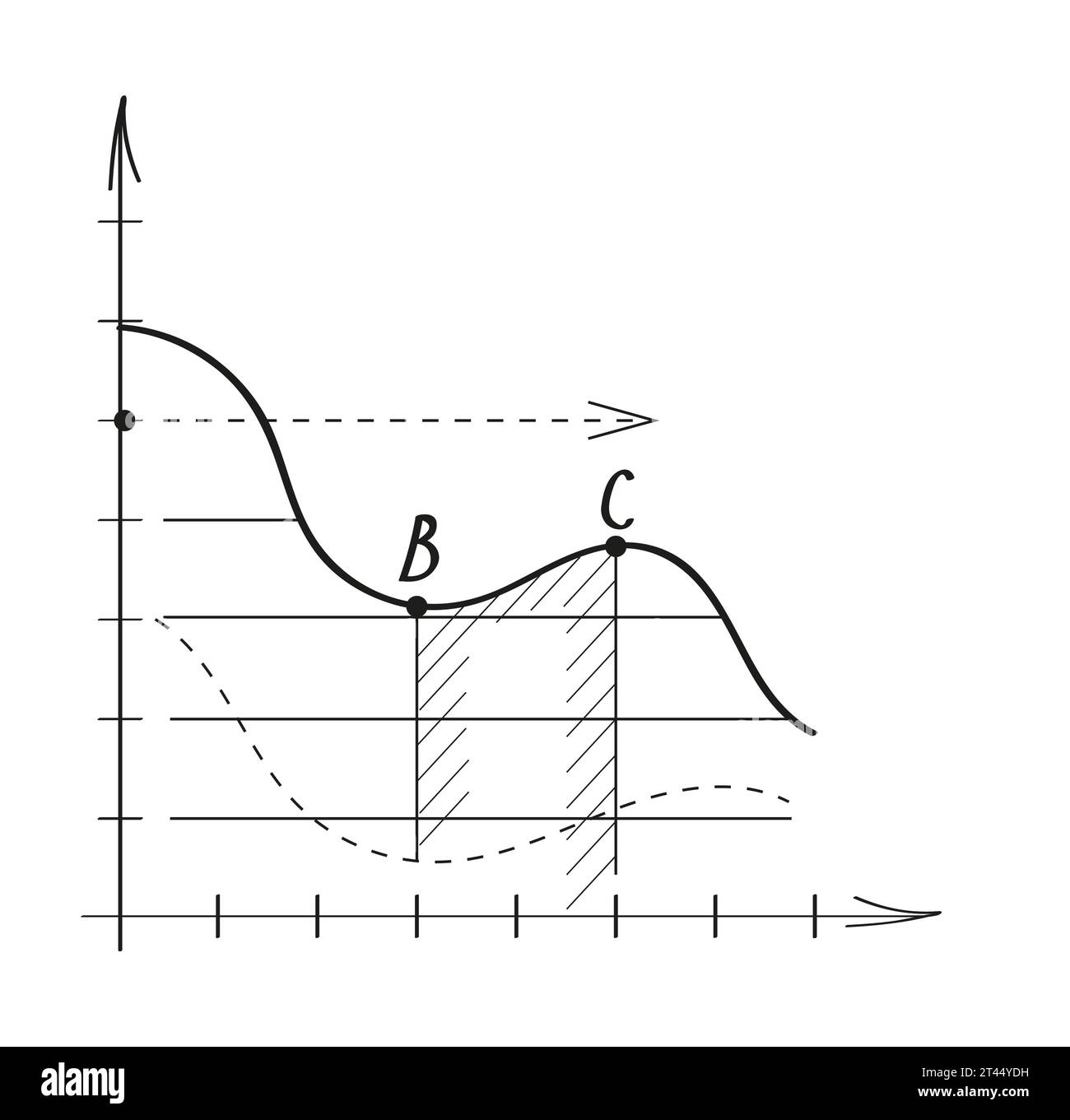 Chart Graph Vector In Doodle Style Approximation Statistics Financial Chart Stock Vector