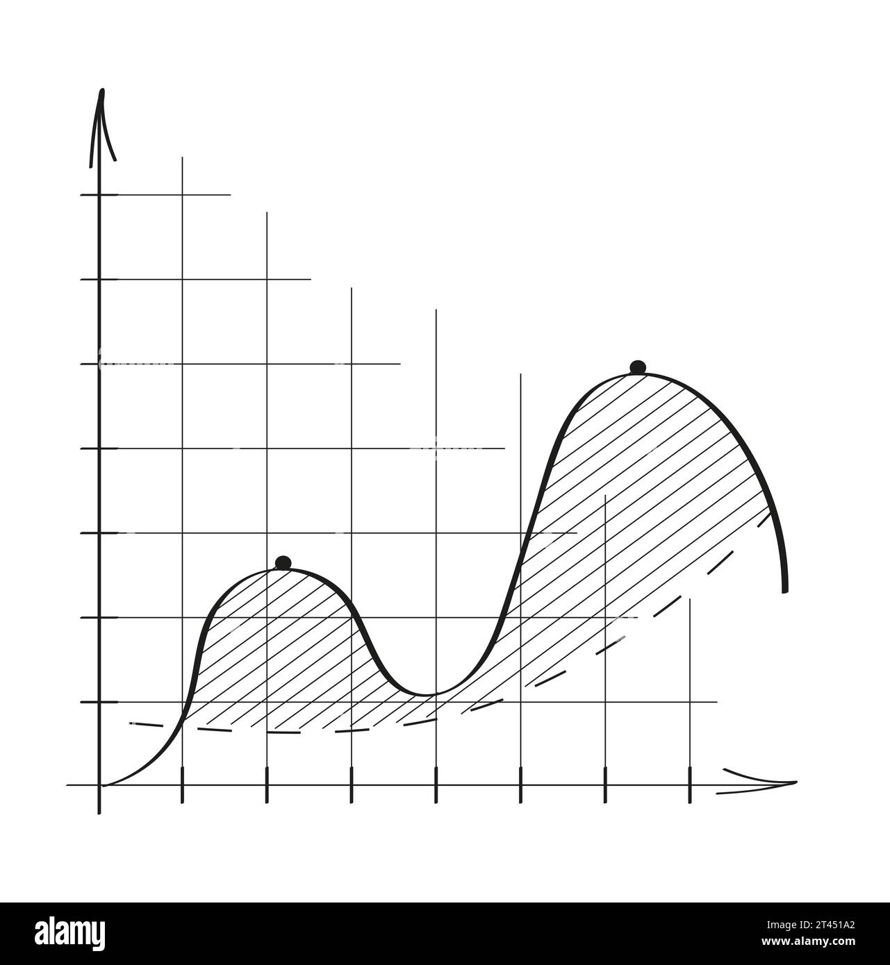 Chart, graph vector in doodle style. Approximation, statistics ...