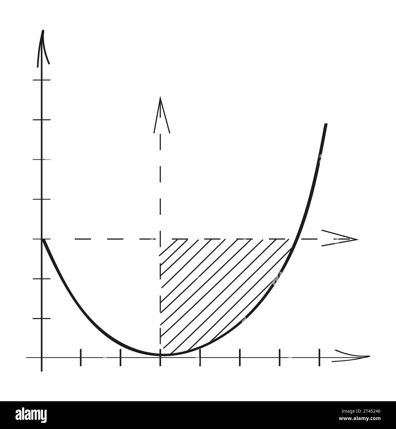 Chart, graph vector in doodle style. Approximation, statistics ...
