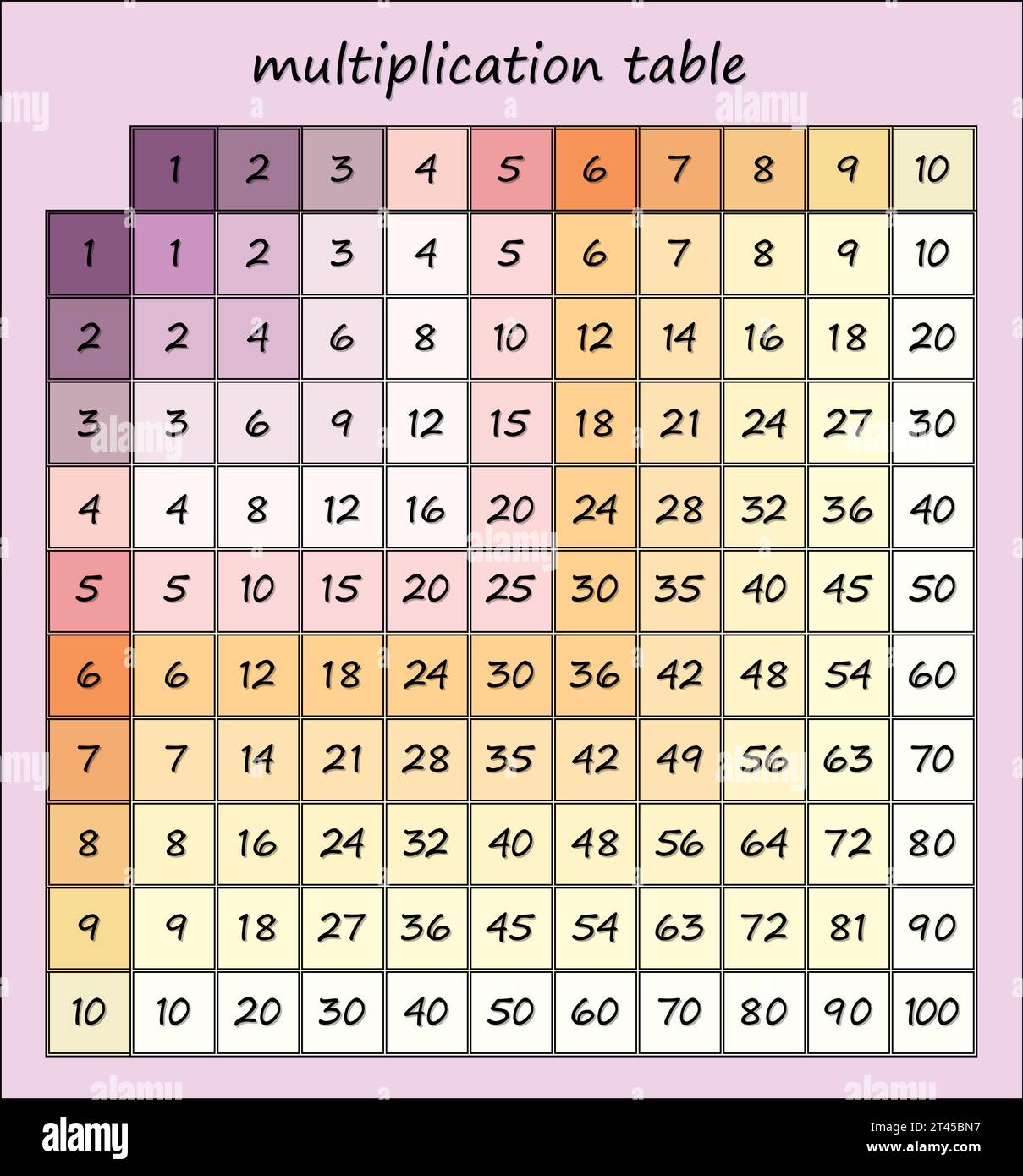 Multiplication table children hi-res stock photography and images - Alamy