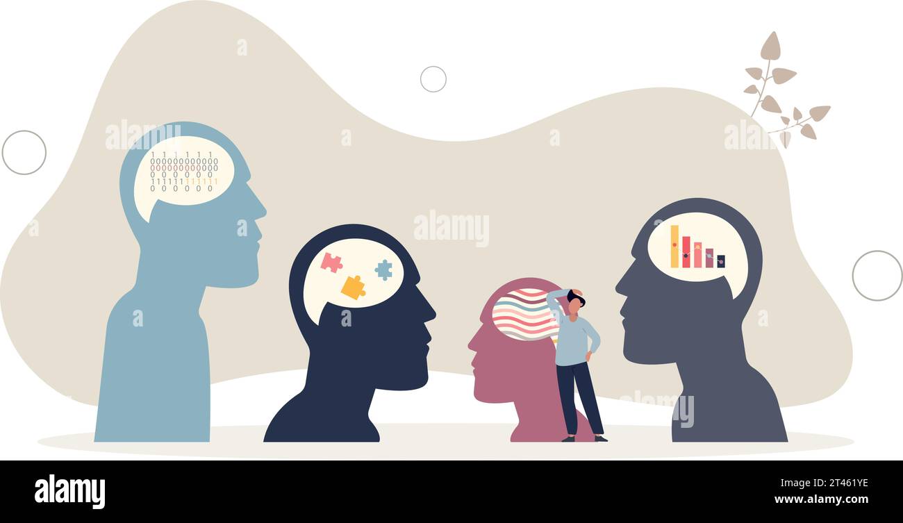 Personality differences and individual thinking styles .Mental mindset ...