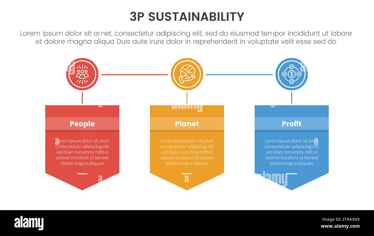 3p sustainability triple bottom line infographic 3 point stage template ...