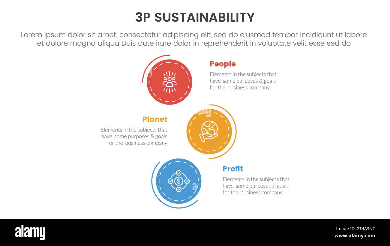 3p sustainability triple bottom line infographic 3 point stage template ...