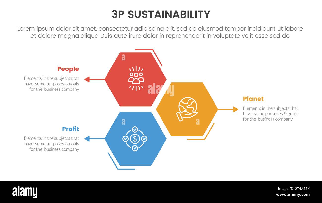 3p sustainability triple bottom line infographic 3 point stage template ...