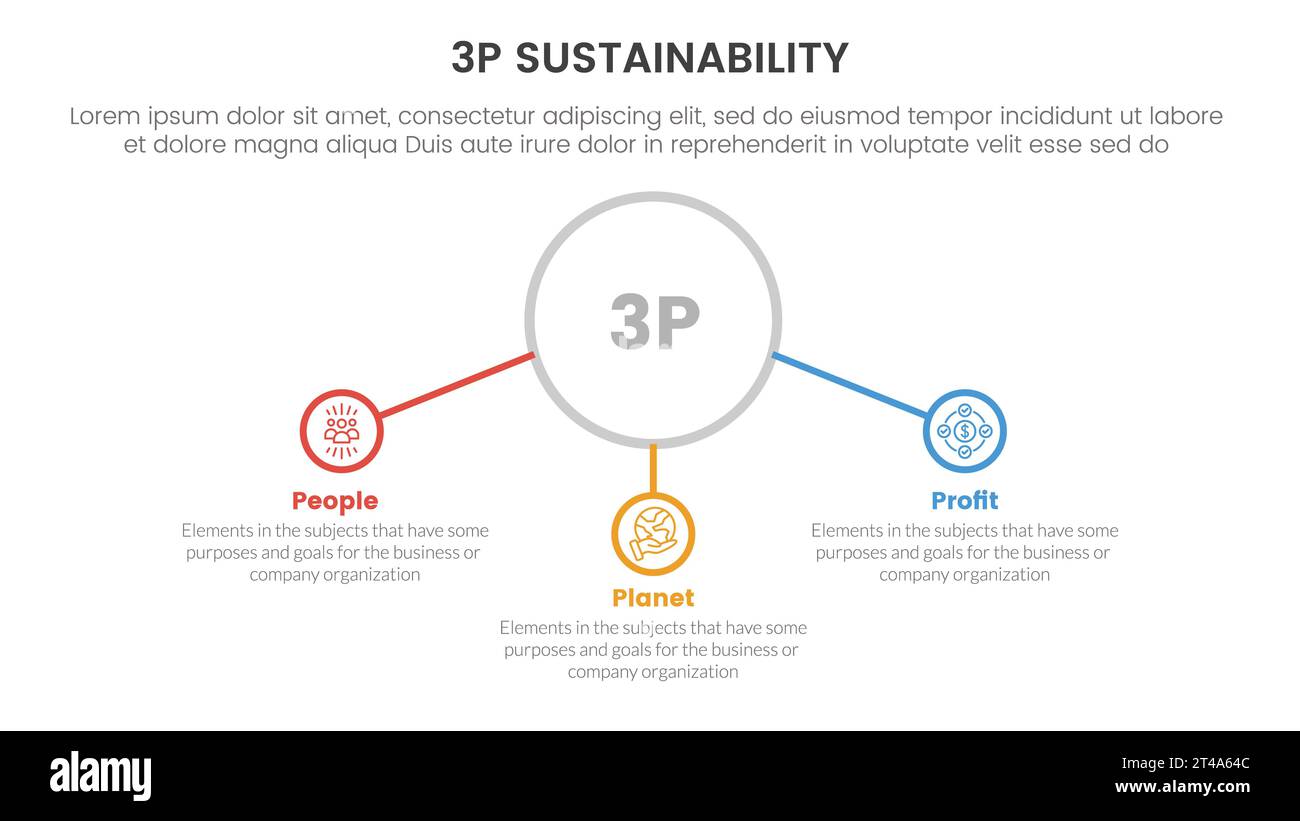 3p sustainability triple bottom line infographic 3 point stage template ...