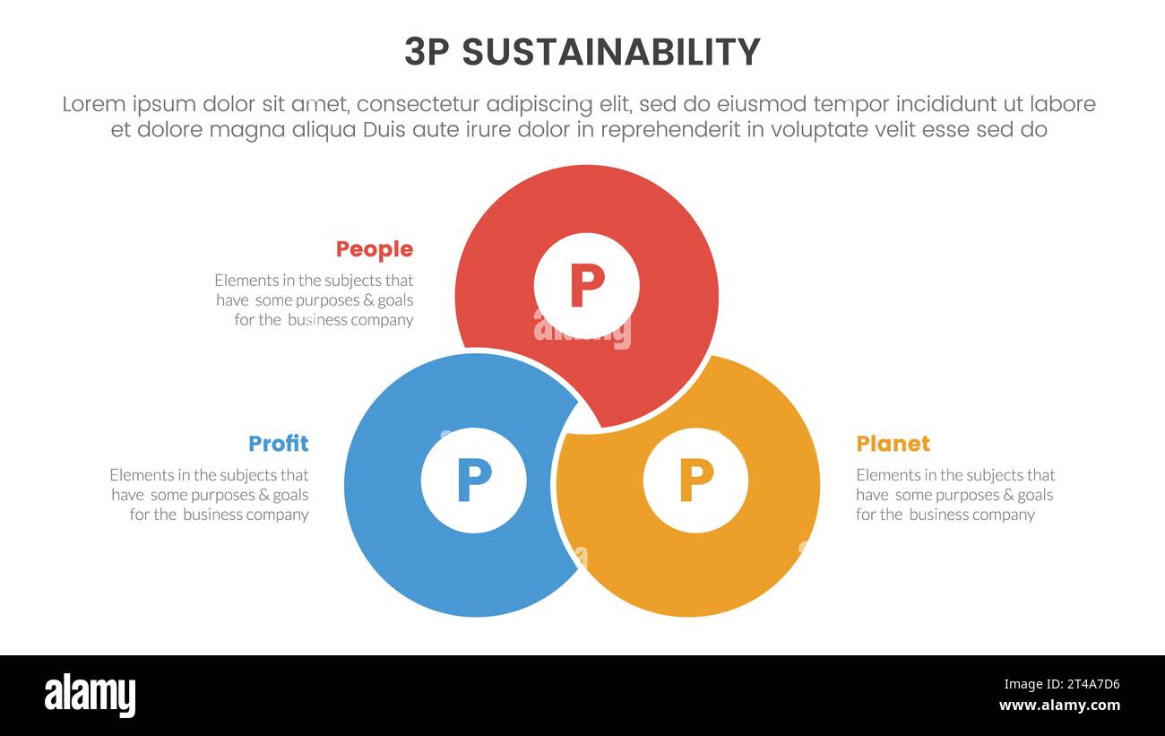 3p sustainability triple bottom line infographic 3 point stage template ...