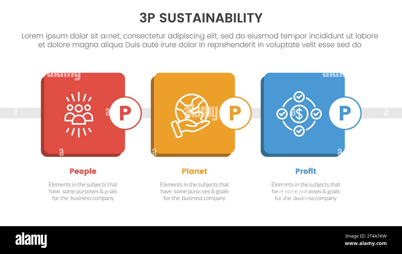 3p sustainability triple bottom line infographic 3 point stage template with round square box ...