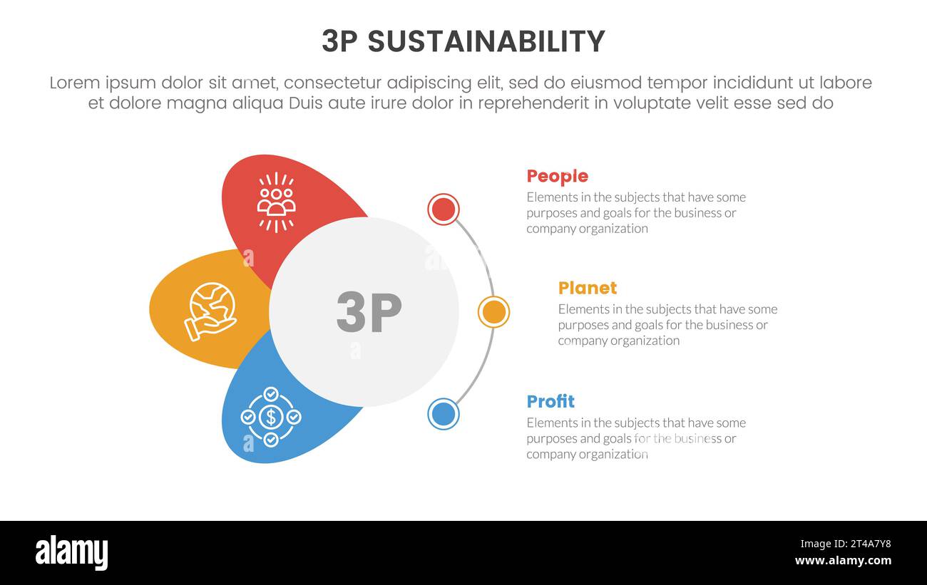 3p sustainability triple bottom line infographic 3 point stage template ...