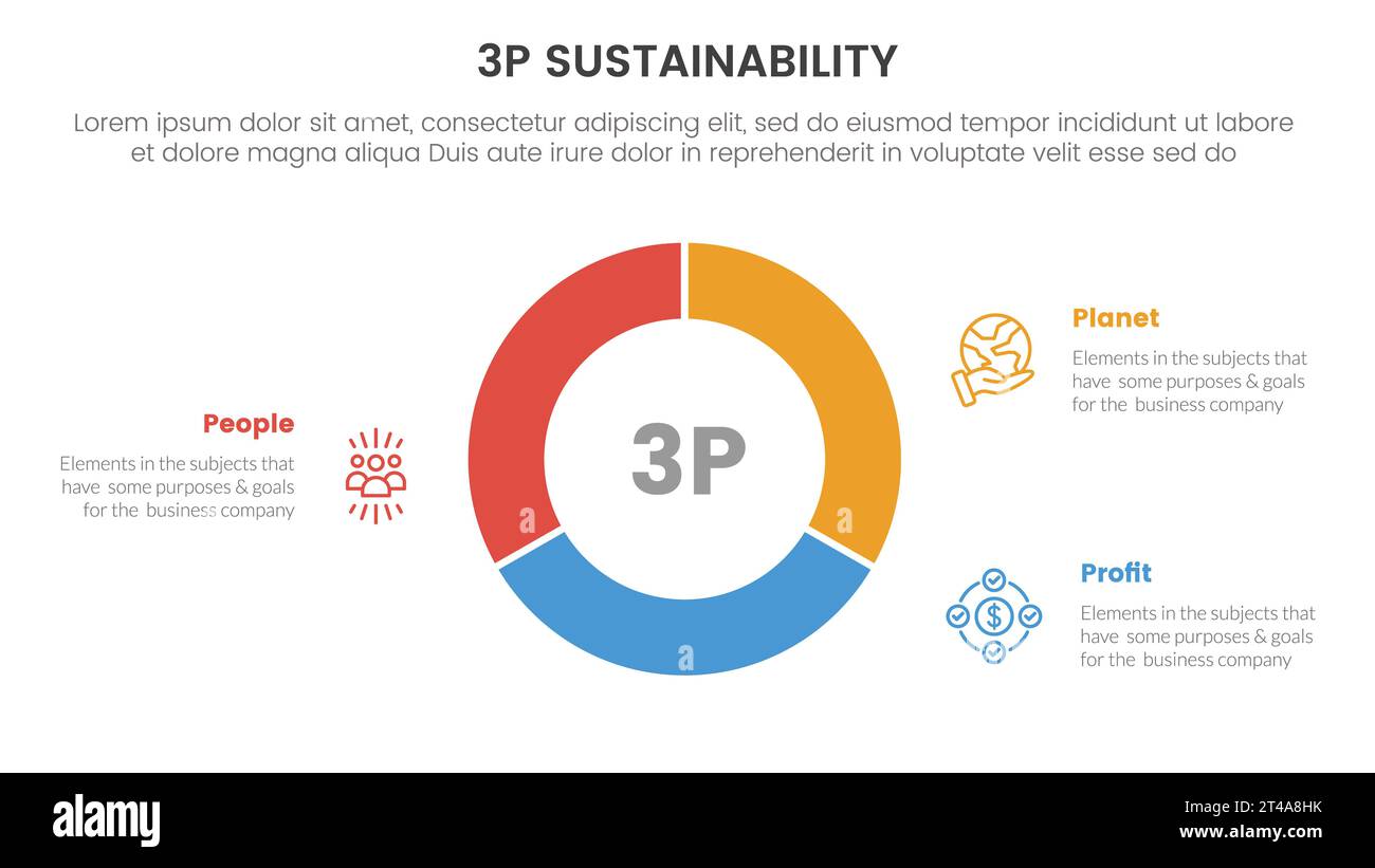 3p sustainability triple bottom line infographic 3 point stage template ...