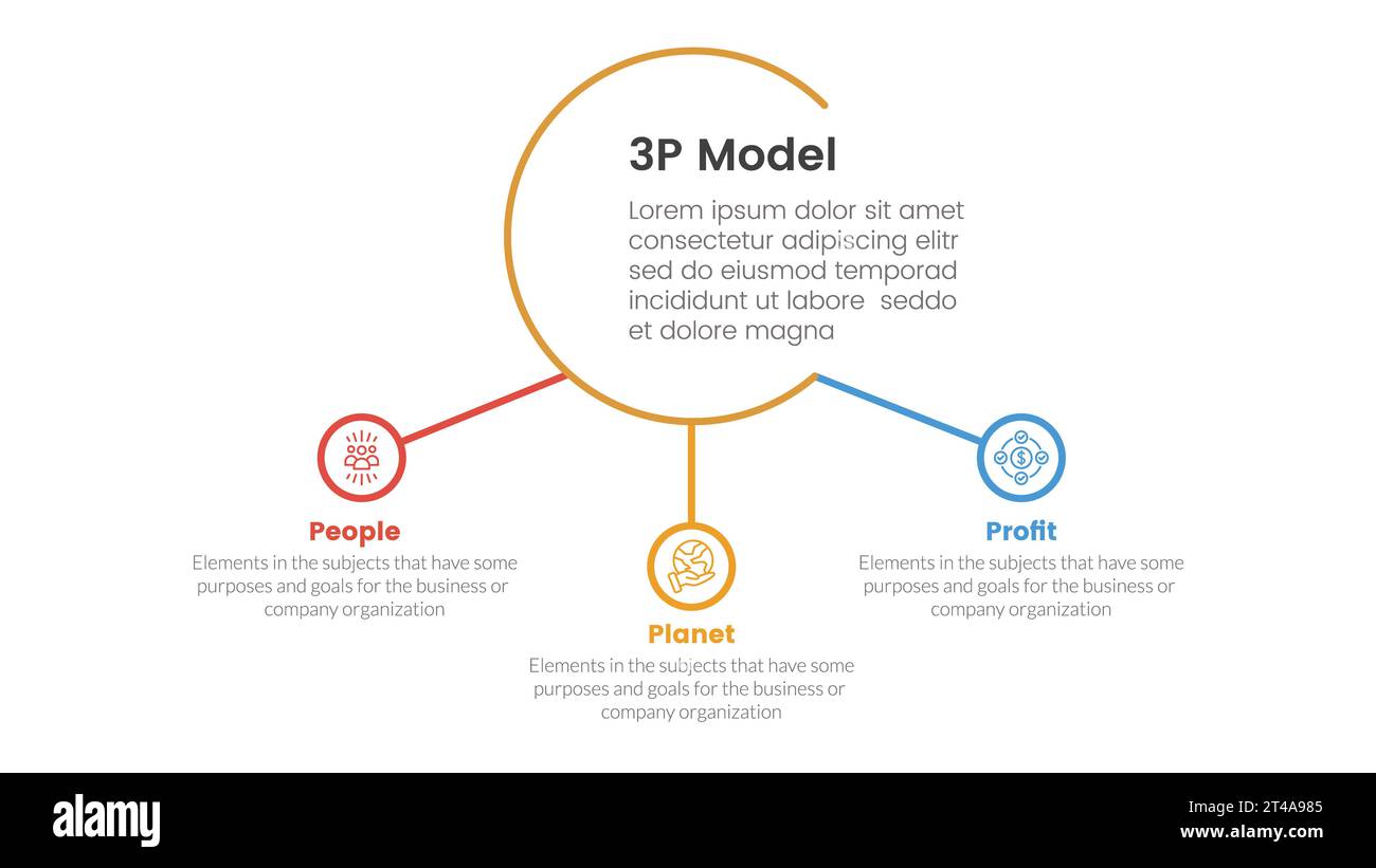 3p sustainability triple bottom line infographic 3 point stage template ...