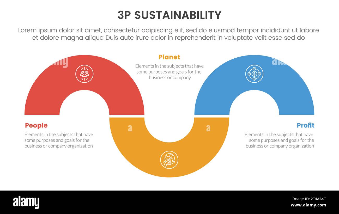 3p sustainability triple bottom line infographic 3 point stage template ...
