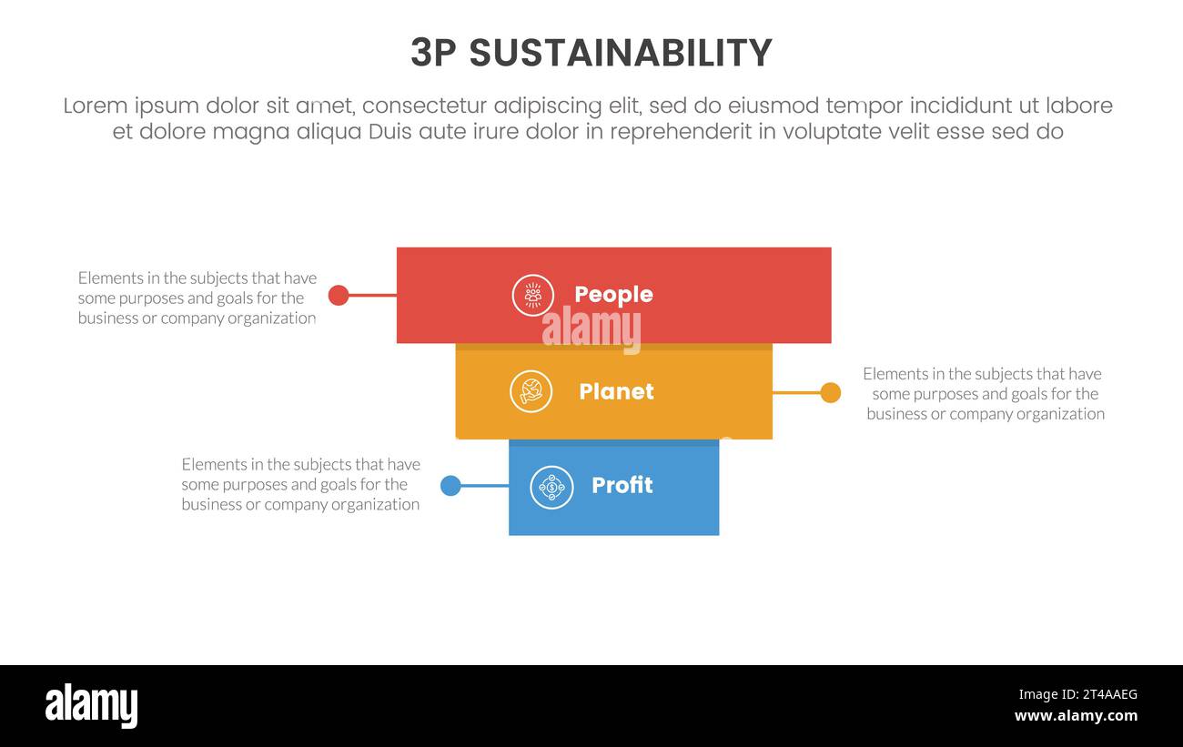 3p sustainability triple bottom line infographic 3 point stage template ...