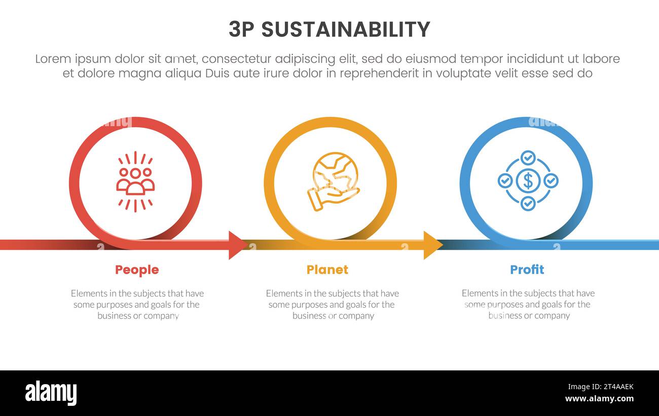3p sustainability triple bottom line infographic 3 point stage template ...