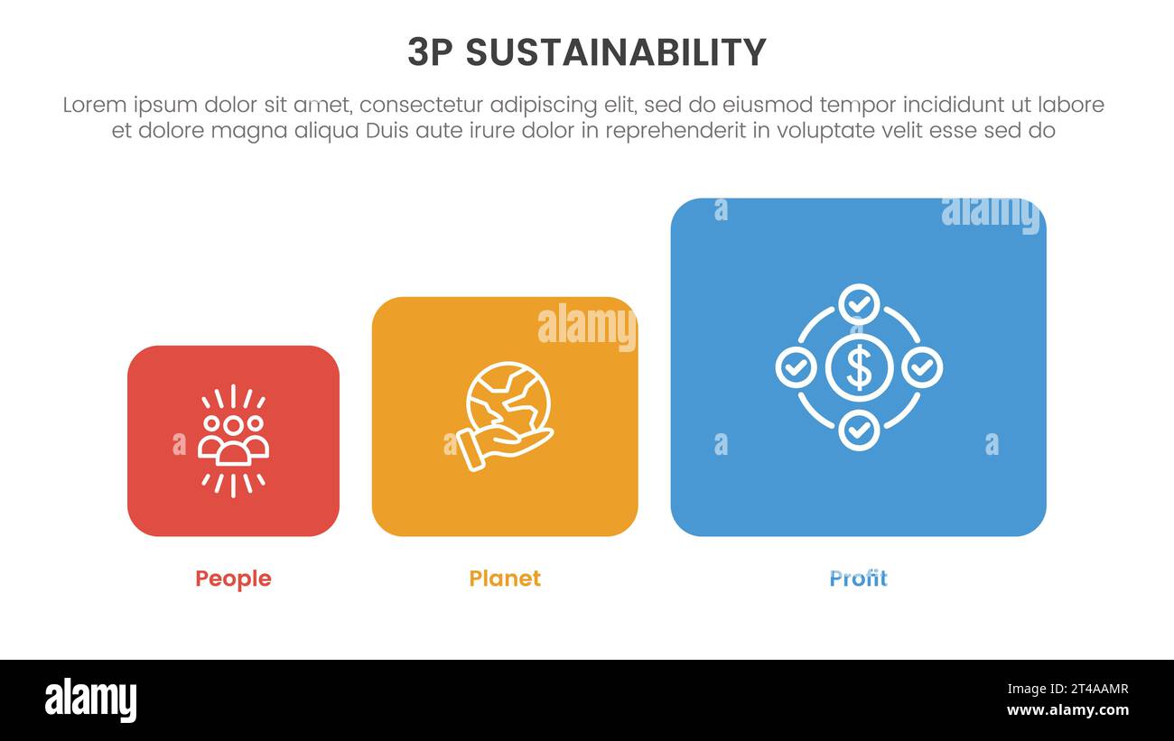 3p sustainability triple bottom line infographic 3 point stage template with round square box on ...