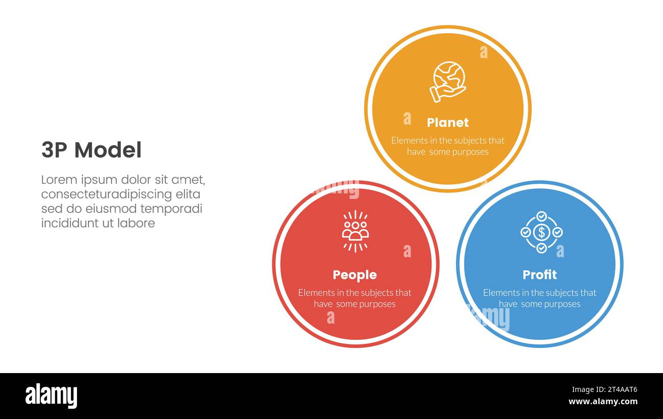 3p sustainability triple bottom line infographic 3 point stage template ...