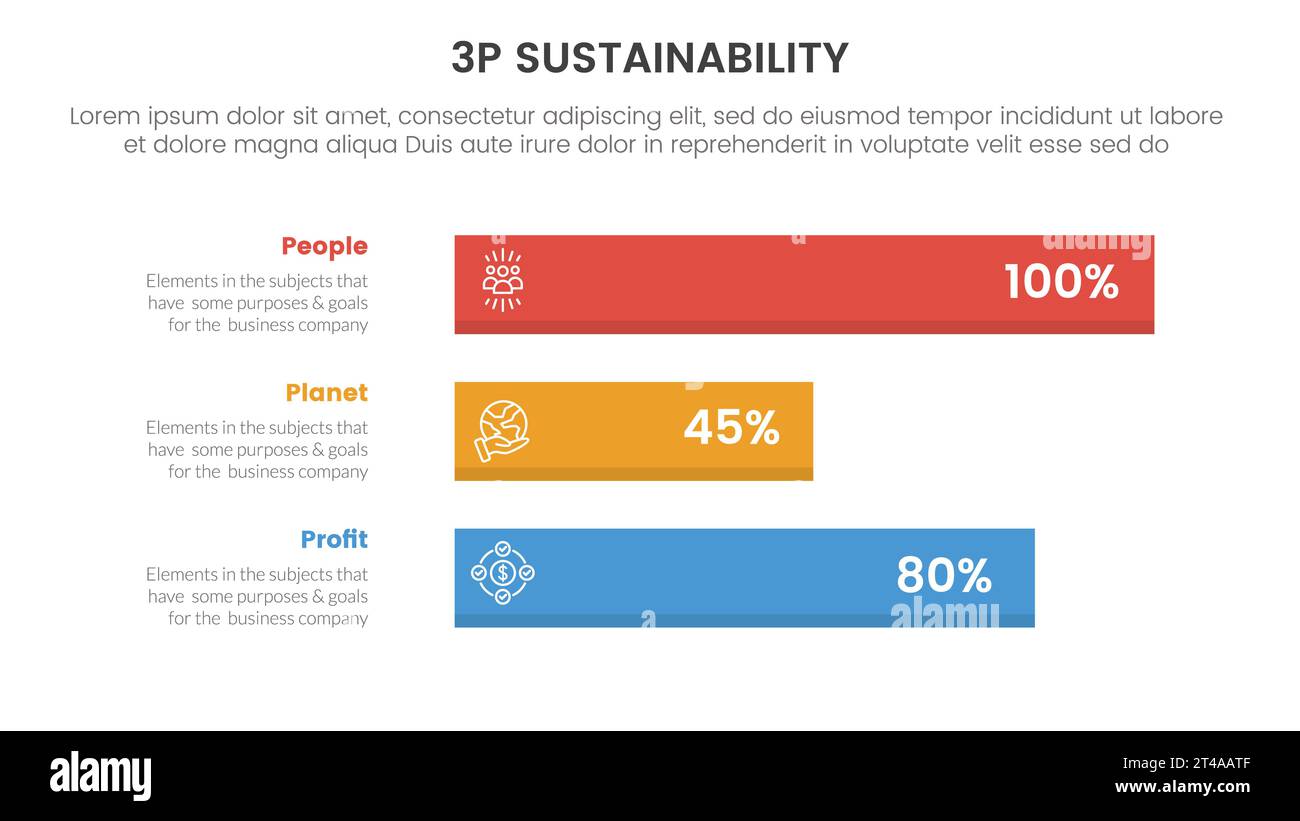 3p sustainability triple bottom line infographic 3 point stage template ...