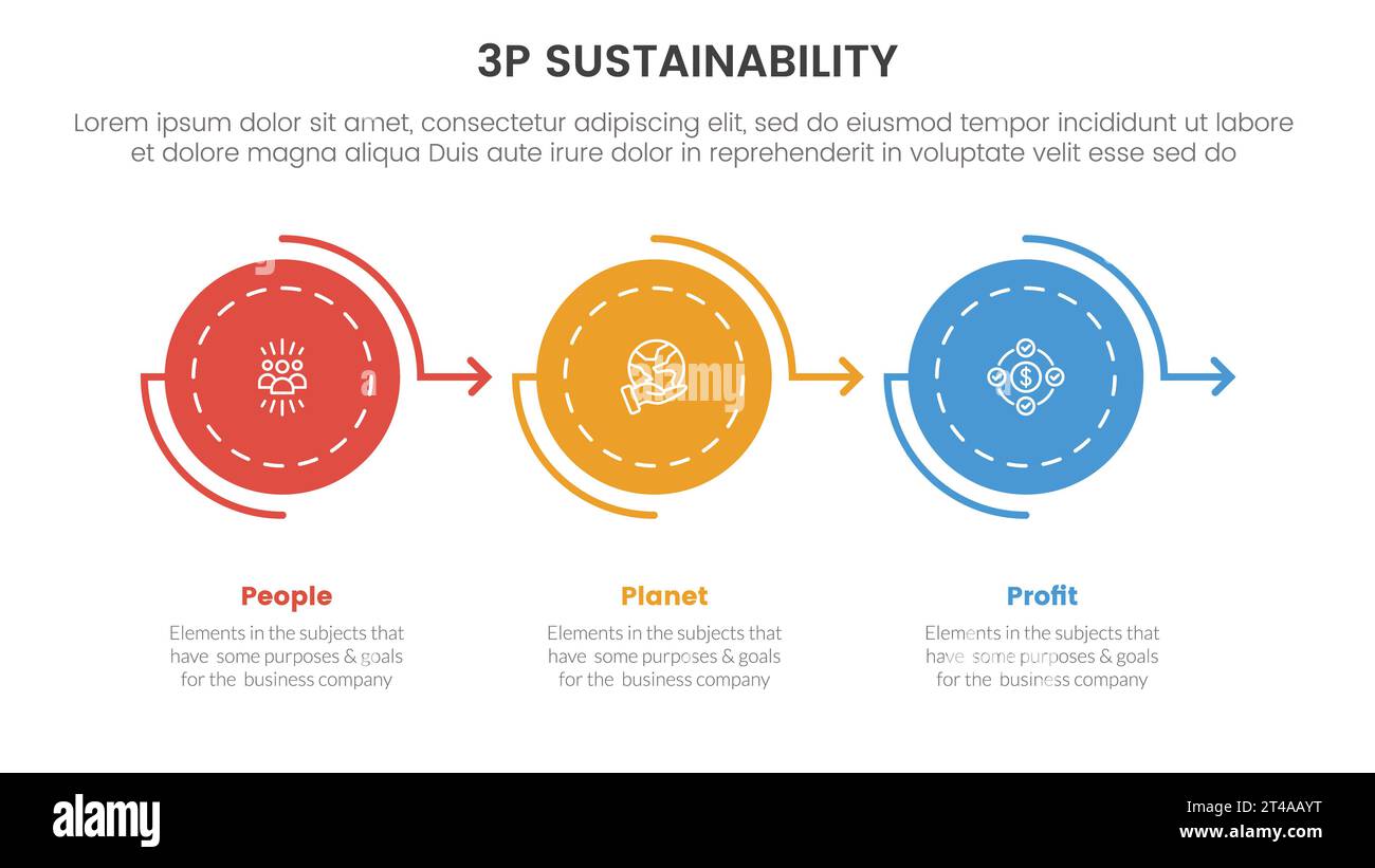 3p sustainability triple bottom line infographic 3 point stage template ...
