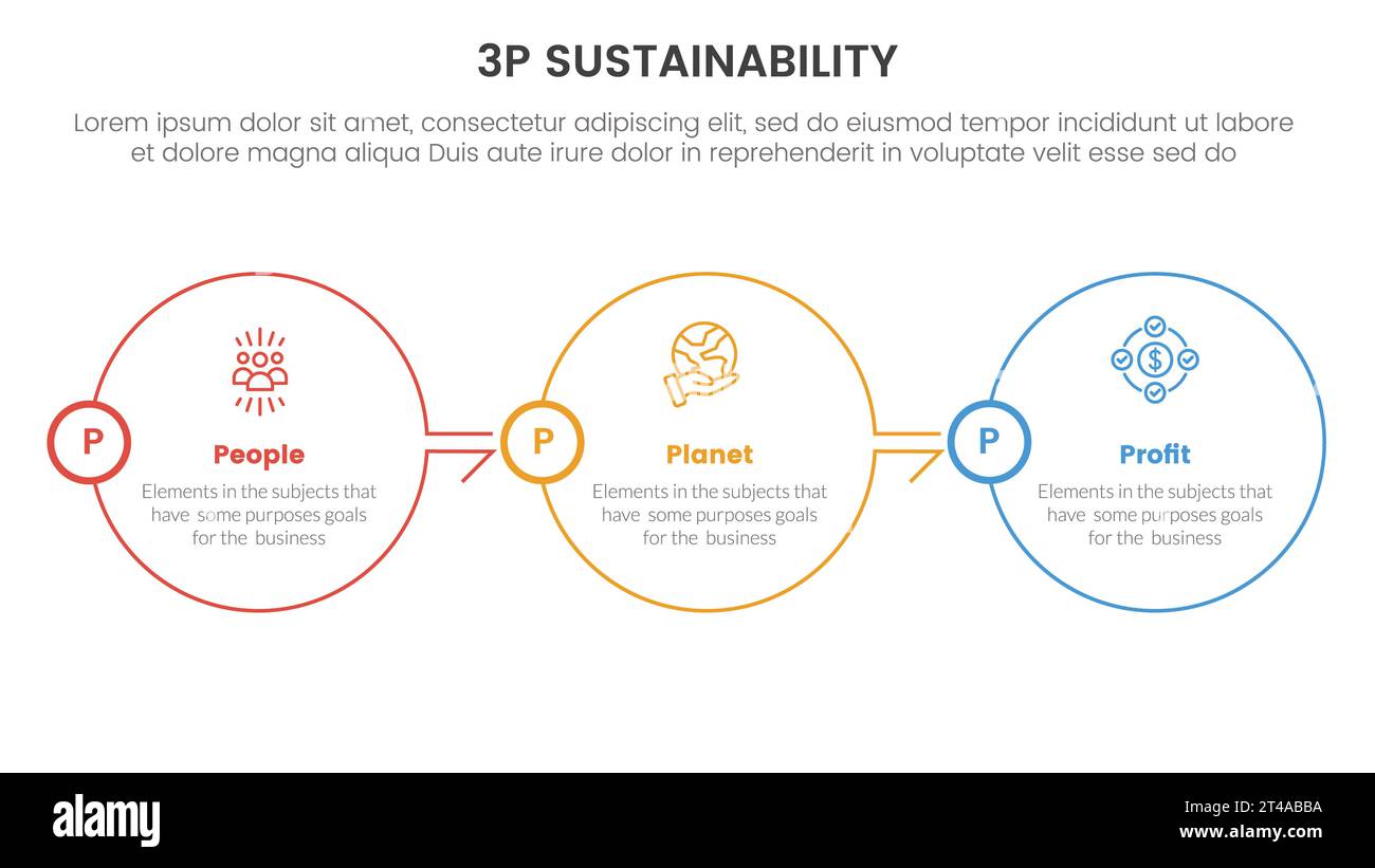 3p sustainability triple bottom line infographic 3 point stage template ...
