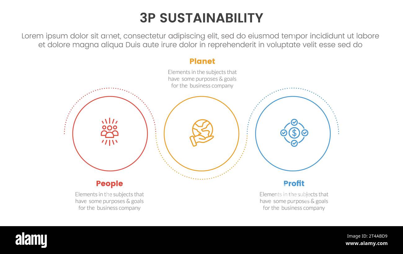 3p sustainability triple bottom line infographic 3 point stage template ...
