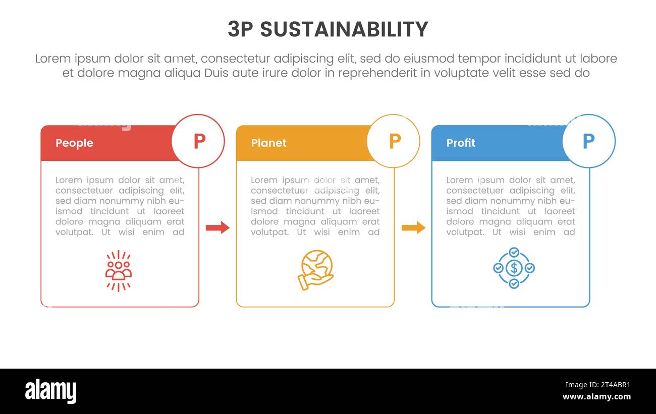 3p sustainability triple bottom line infographic 3 point stage template ...