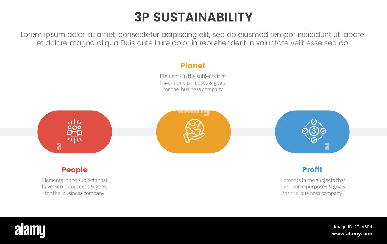 3p sustainability triple bottom line infographic 3 point stage template ...